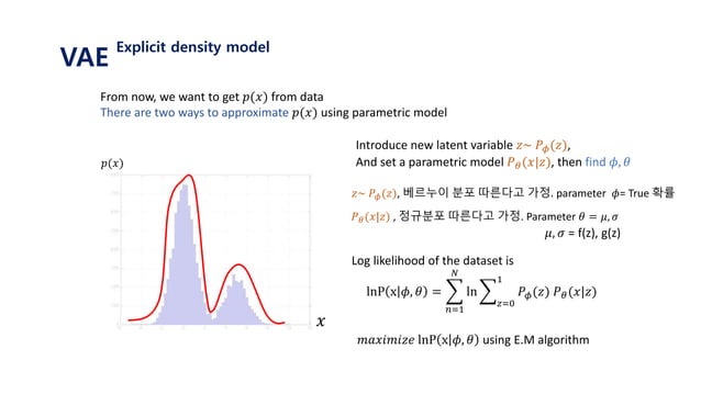 Variational Autoencoder Tutorial | PPTX | Technology & Computing