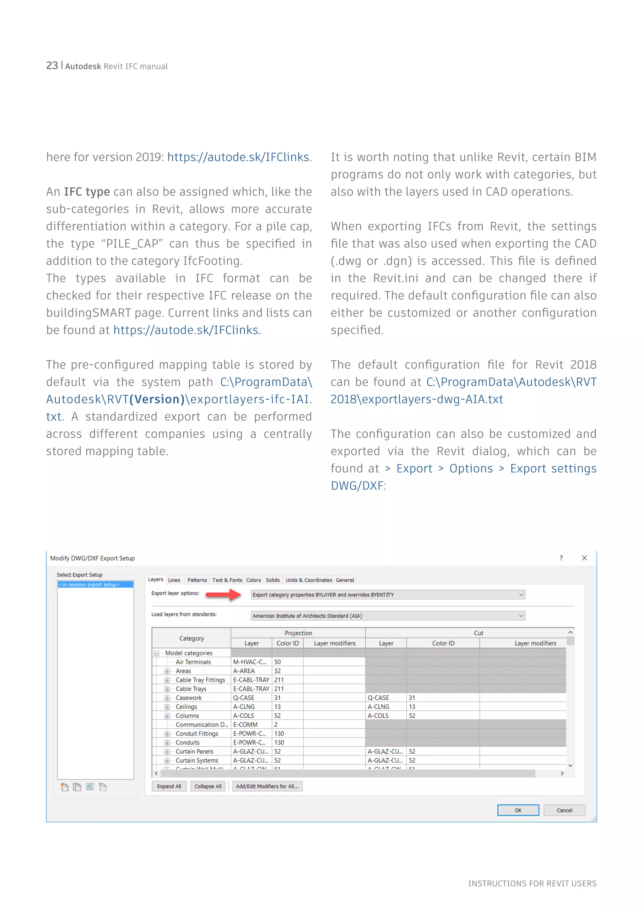 Autodesk_IFC_Handbook | PDF