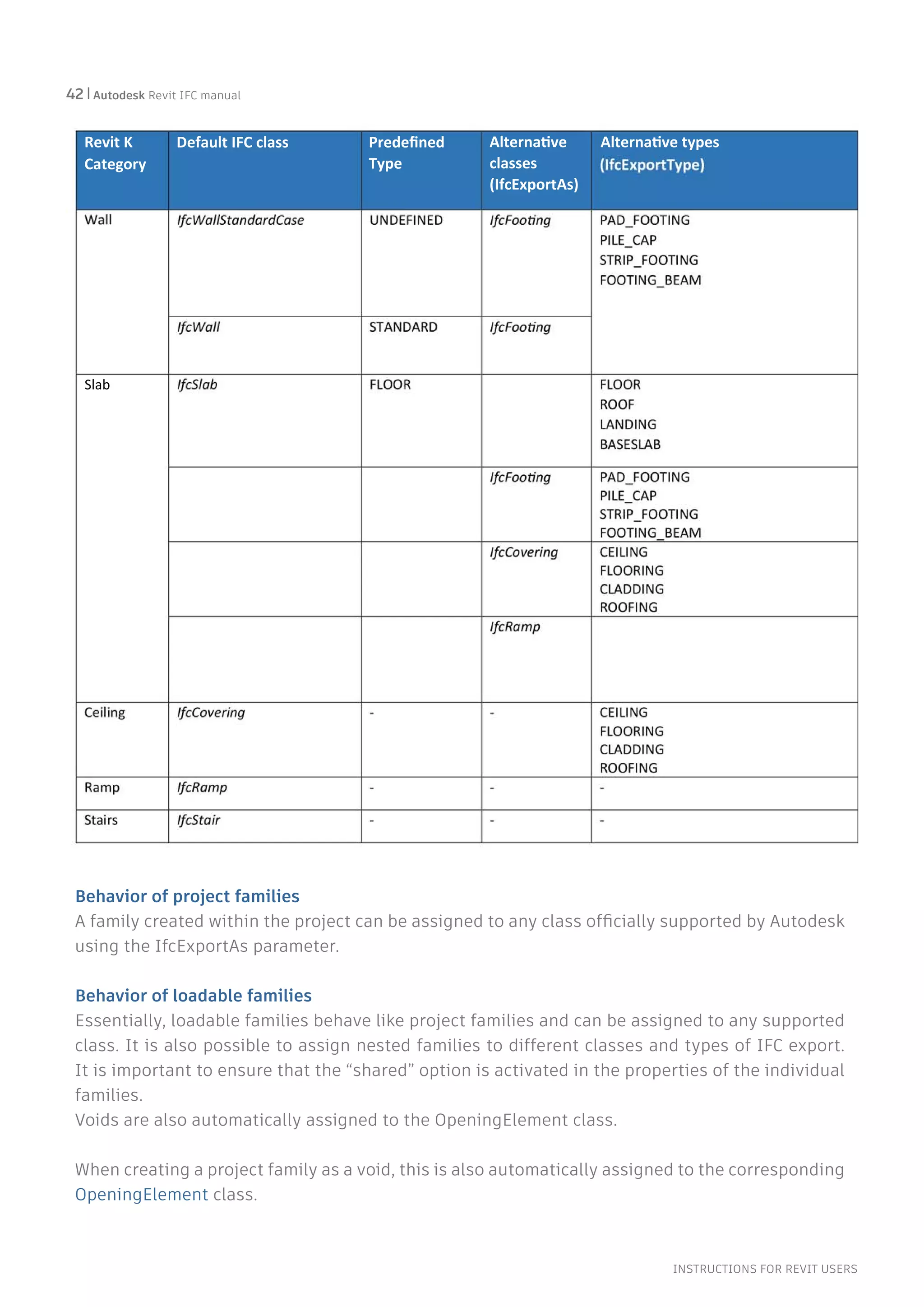 Autodesk_IFC_Handbook | PDF