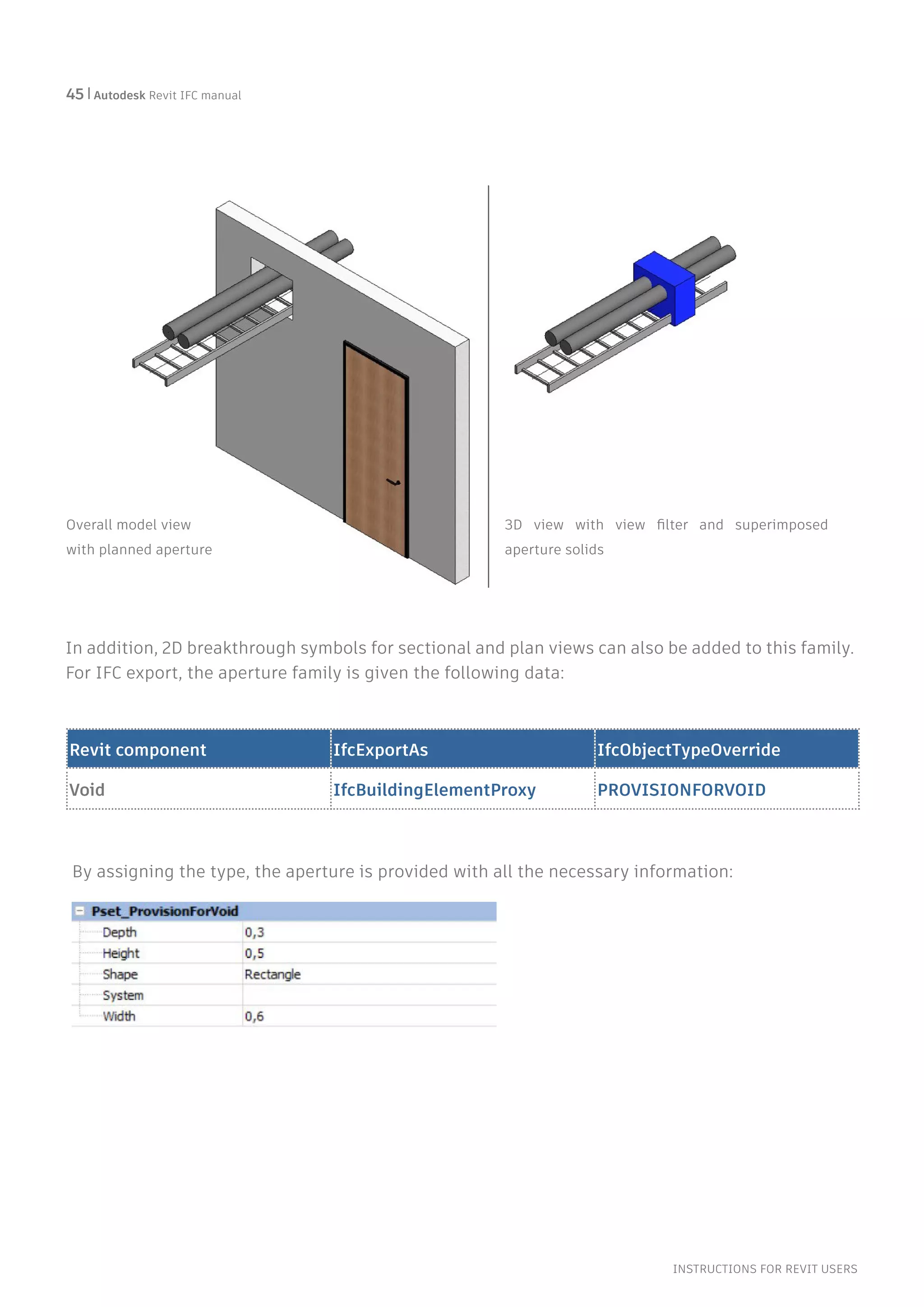 Autodesk_IFC_Handbook | PDF