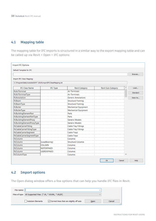 Autodesk_IFC_Handbook | PDF