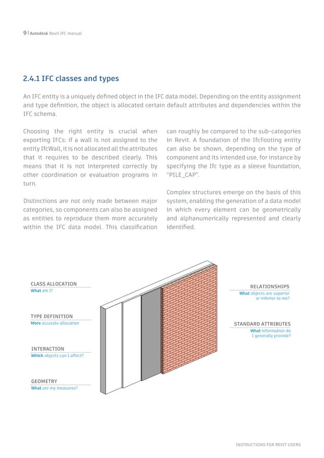 Autodesk_IFC_Handbook | PDF
