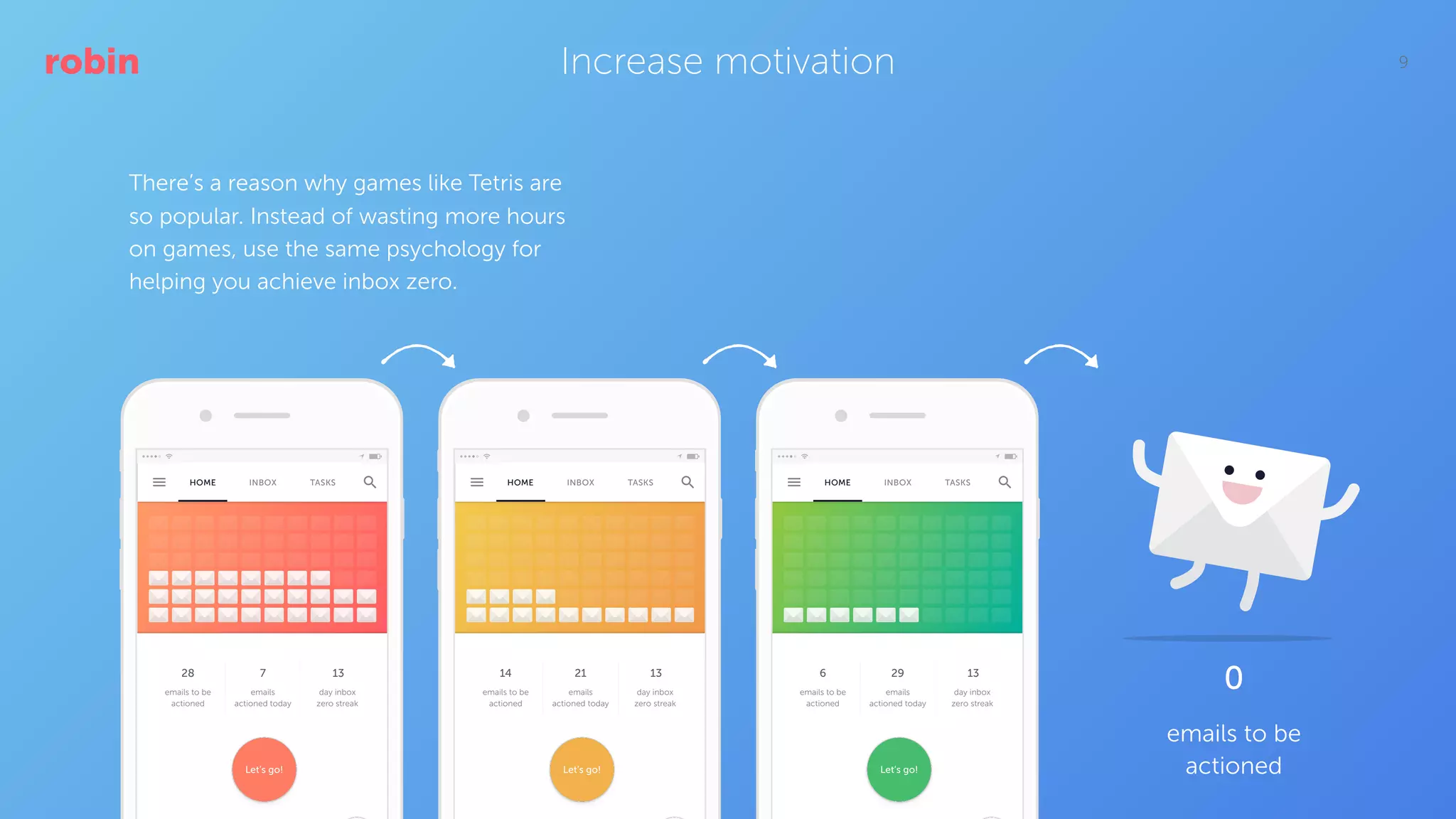 Robin overview deck: Mobile-first email | PPT