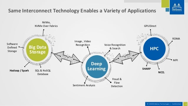 Highest Peformance And Scalability For Hpc And Ai 