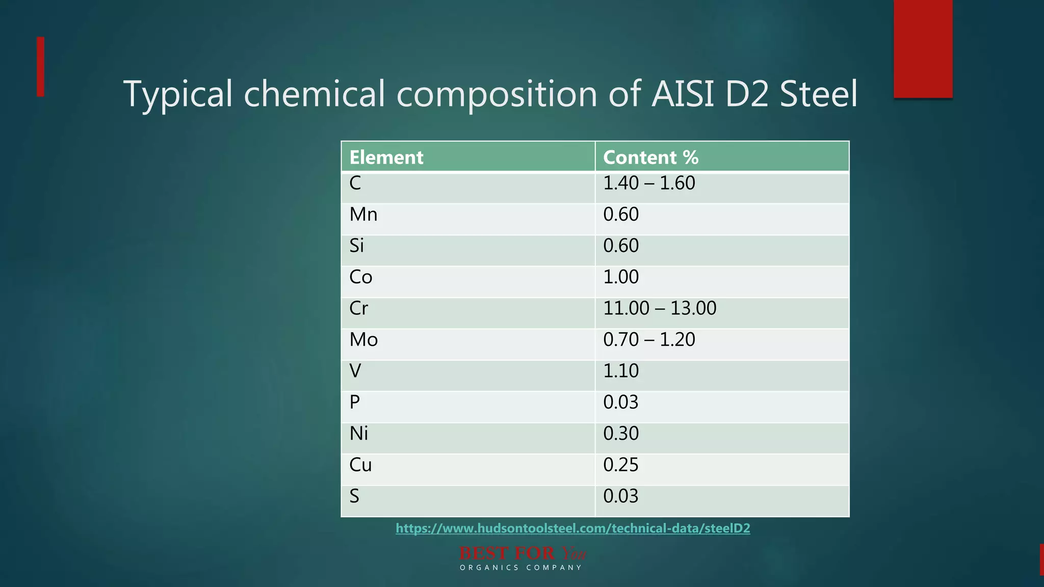 D2 Tool Steel | PPTX