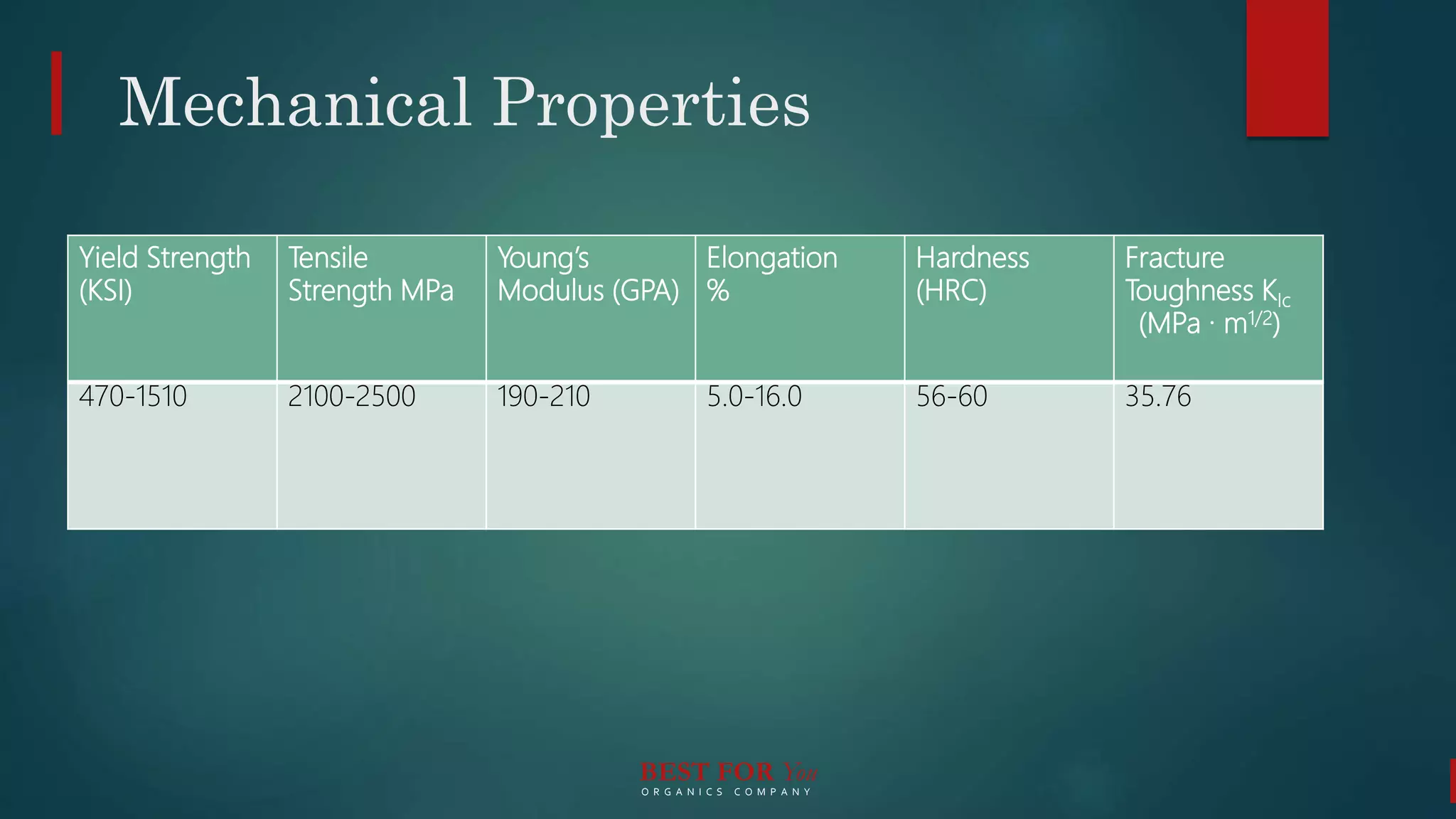 D2 Tool Steel | PPTX