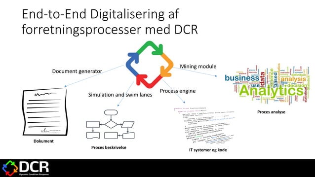 Effektiv digitalisering af sagsbehandling med DCR-grafer | PPT