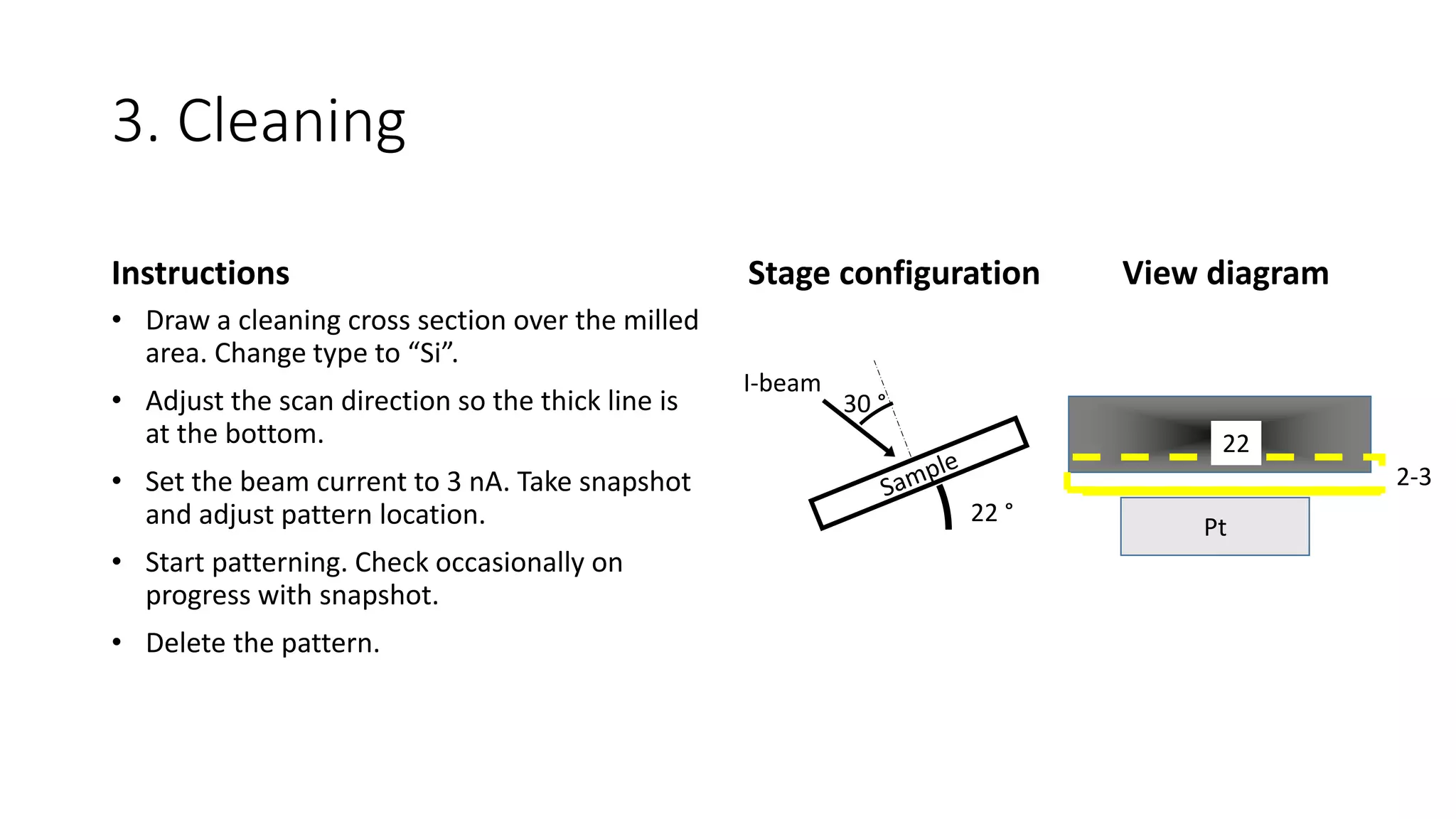 FIB recipes for TEM and APT sample preparation | PPTX