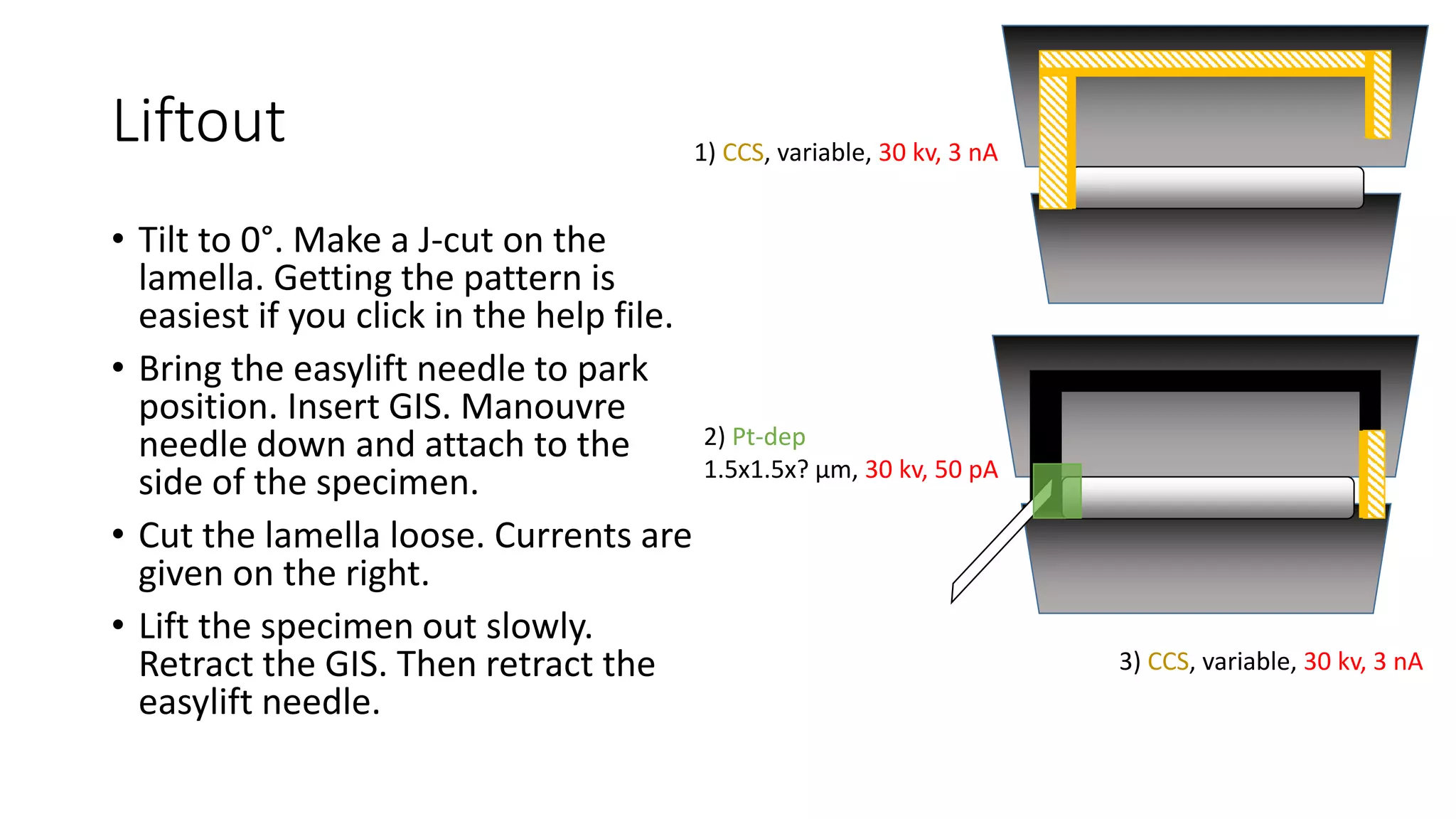 FIB recipes for TEM and APT sample preparation | PPTX