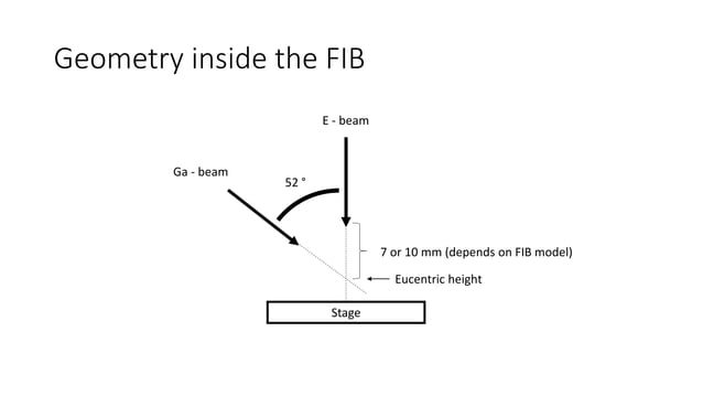 FIB recipes for TEM and APT sample preparation | PPTX