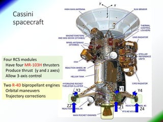 A brief history of chemical rocket engines (thrusters) for spacecraft