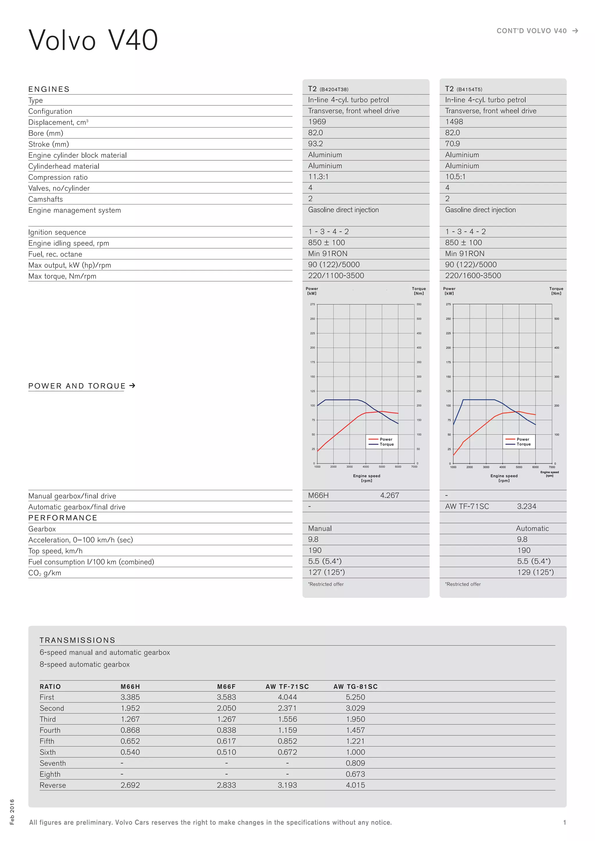 Scheda Tecnica Volvo V40 2016 | PDF