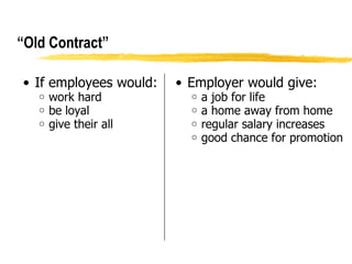 EmployeeExpectation | PPT