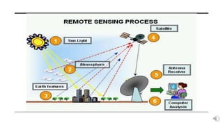 REMOTE SENSING | PPTX