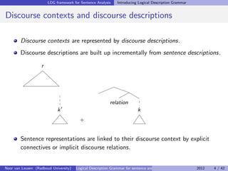 LDG-basic-slides | PPT