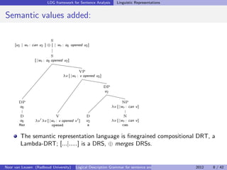 LDG-basic-slides | PPT