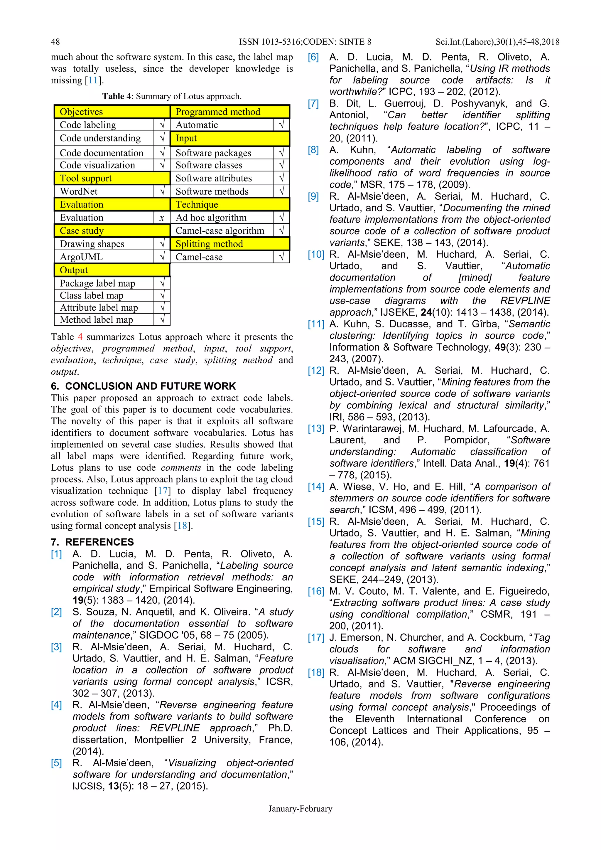 Automatic Labeling Of The Object Oriented Source Code The Lotus Approach Pdf