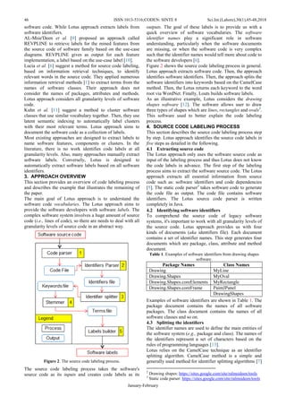 Automatic Labeling of the Object-oriented Source Code: The Lotus Approach | PDF