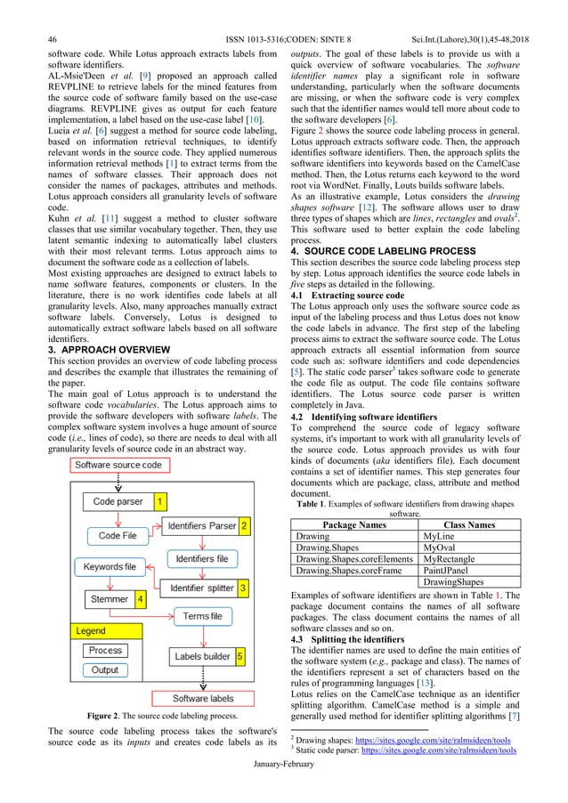 Automatic Labeling of the Object-oriented Source Code: The Lotus Approach | PDF