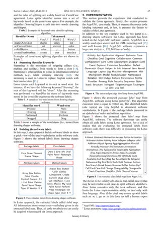 Automatic Labeling of the Object-oriented Source Code: The Lotus Approach | PDF