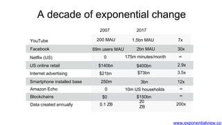 Exponential Convergence 2018 | PPTX