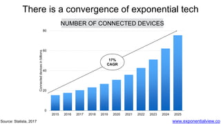 Exponential Convergence 2018 | PPTX