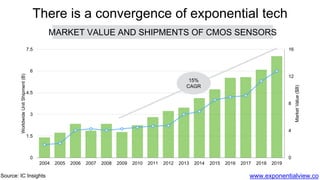 Exponential Convergence 2018 | PPTX