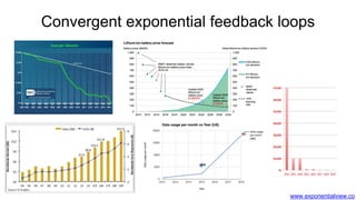 Exponential Convergence 2018 | PPTX