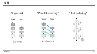 [DL輪読会]Beyond Shared Hierarchies: Deep Multitask Learning through Soft Layer Ordering | PPT