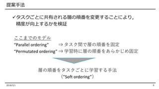 [DL輪読会]Beyond Shared Hierarchies: Deep Multitask Learning through Soft Layer Ordering | PPT