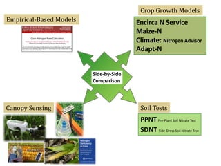 Dr. Newell Kitchen - Tools For Managing Nitrogen | PPTX | Agriculture ...