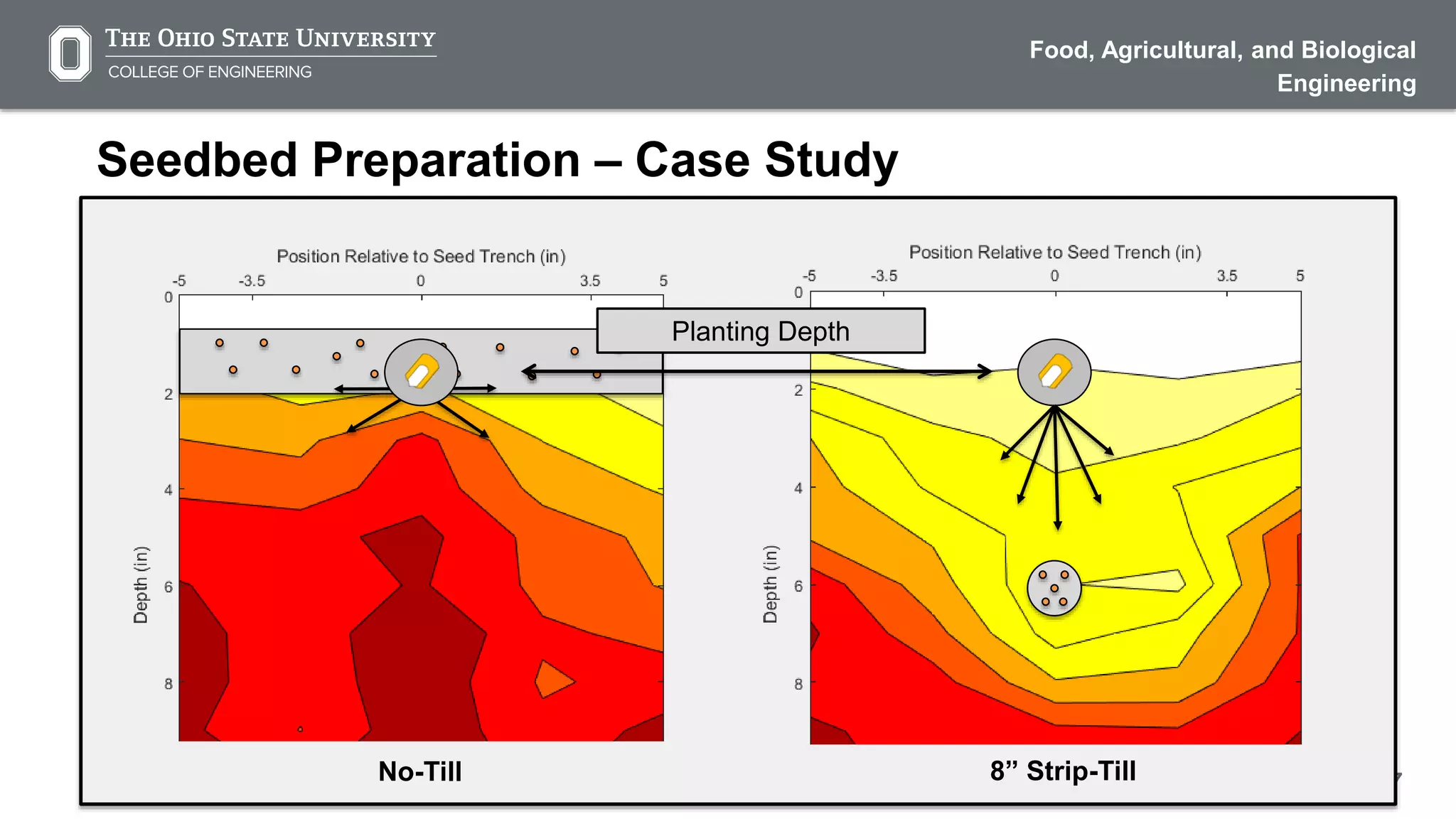 Trey Colley - Subsurface Placement - Opportunities And Considerations | PPT
