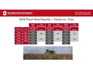 Andrew Klopfenstein - Pinch-row Compaction From Tractors And Planters ...