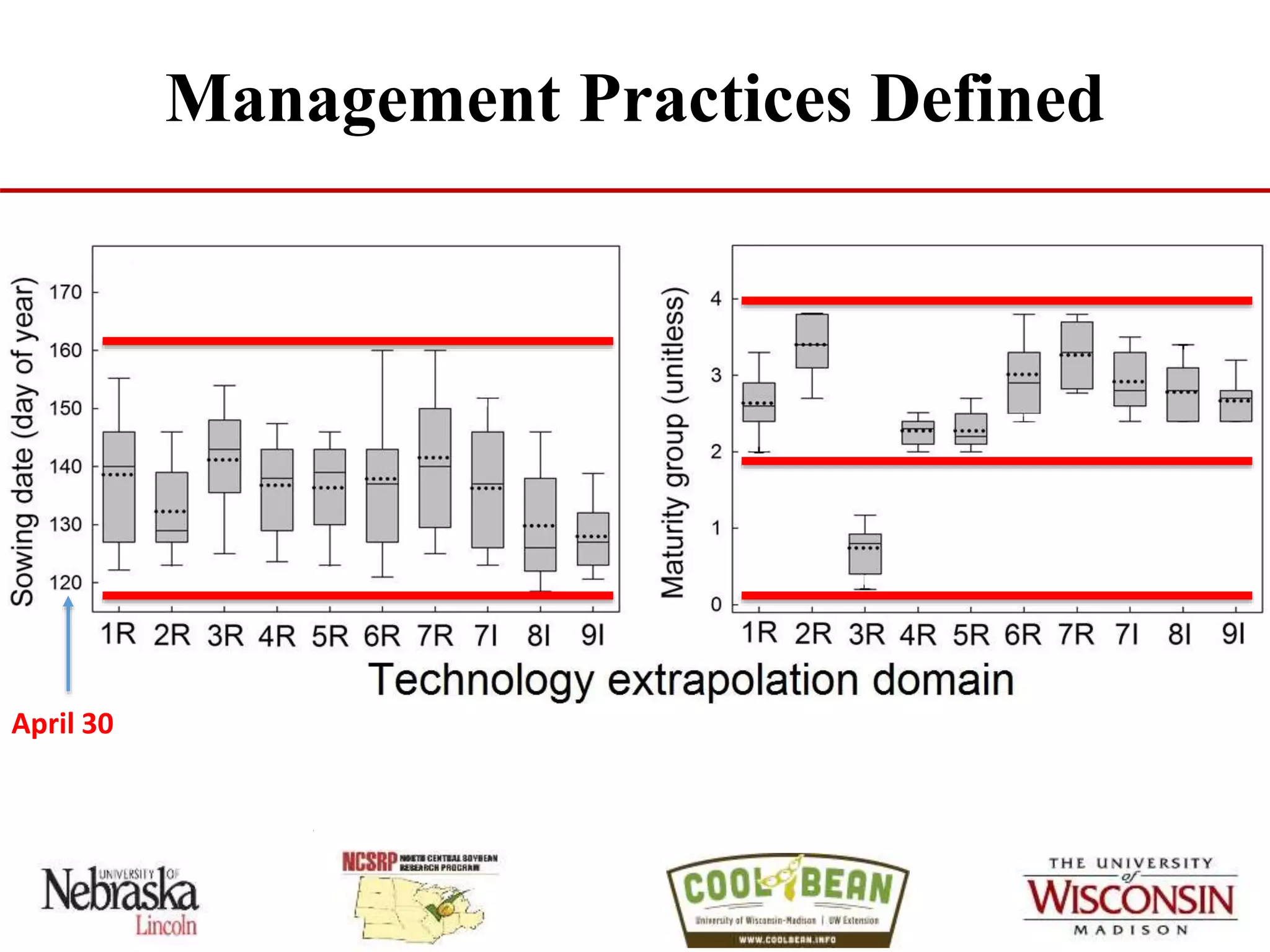 Shawn Conley - Key Management Practices That Explain Soybean Yield Gaps Across The North Central ...