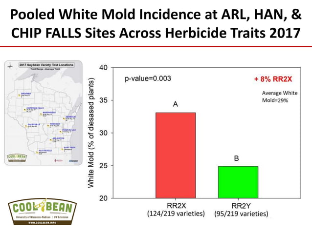 Shawn Conley Key Management Practices That Explain Soybean Yield Gaps