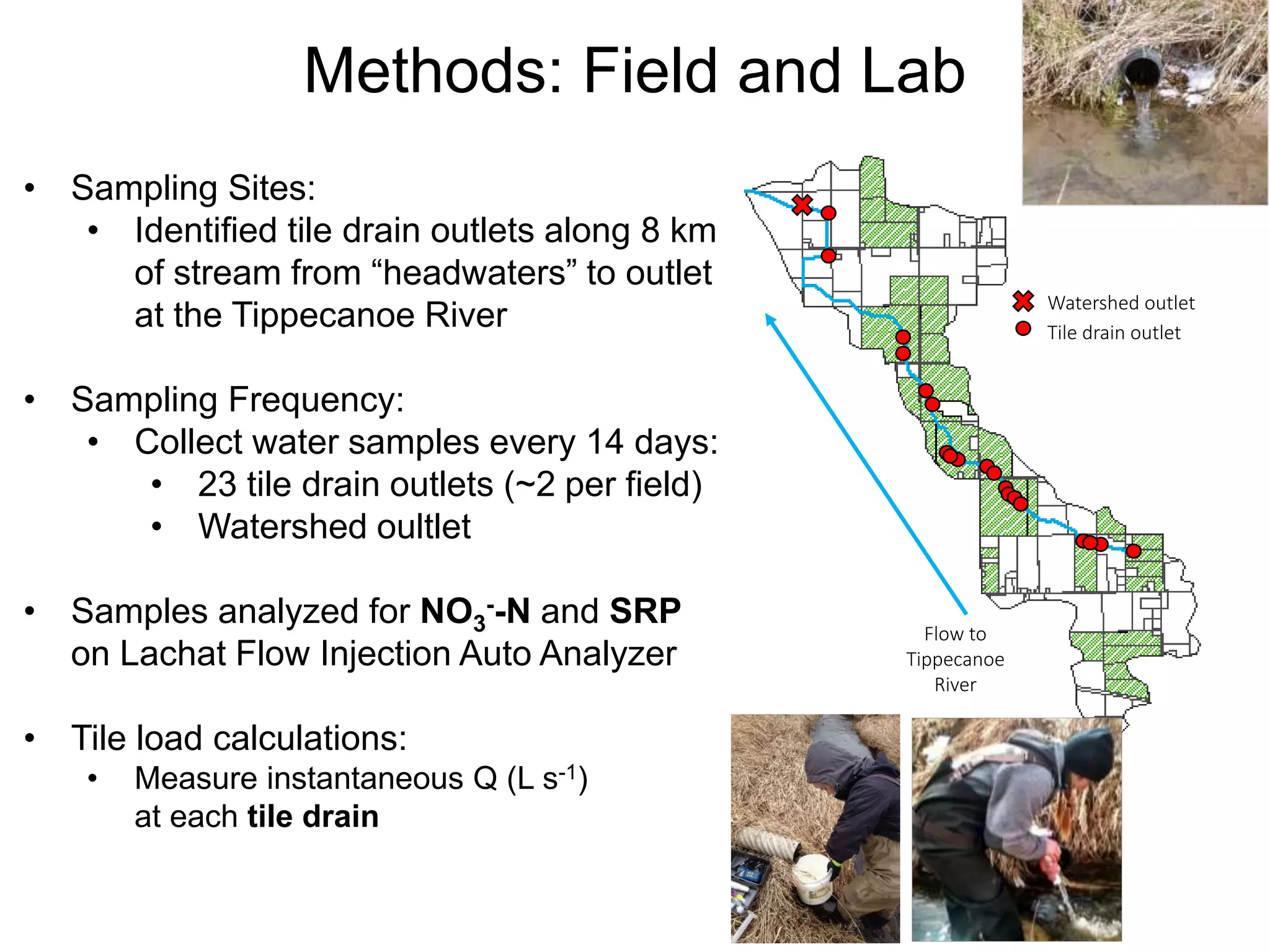 Dr. Brittany Hanrahan - Watershed Scale Water Quality Impacts Of Cover ...