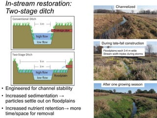 Dr. Brittany Hanrahan - Watershed Scale Water Quality Impacts Of Cover ...