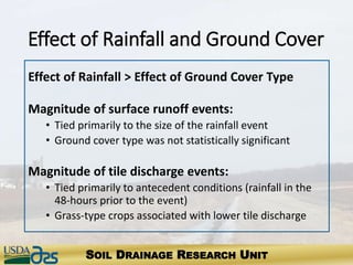 Dr. Lindsay Pease - Effect Of Rainfall Patterns And Ground Cover On The ...