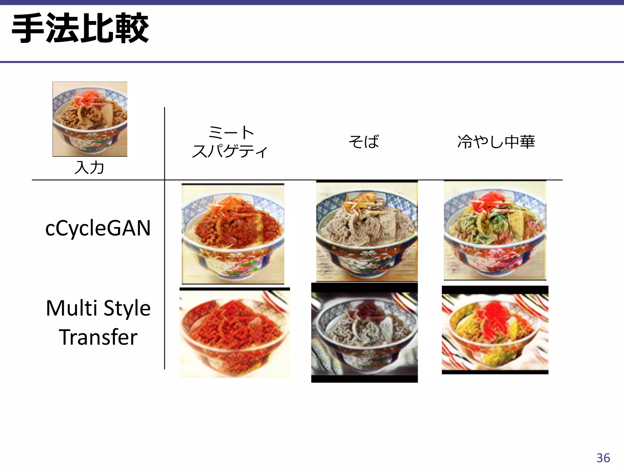 Conditional CycleGANによる食事画像変換 | PPT Conditional CycleGANによる食事画像変換 | PPT