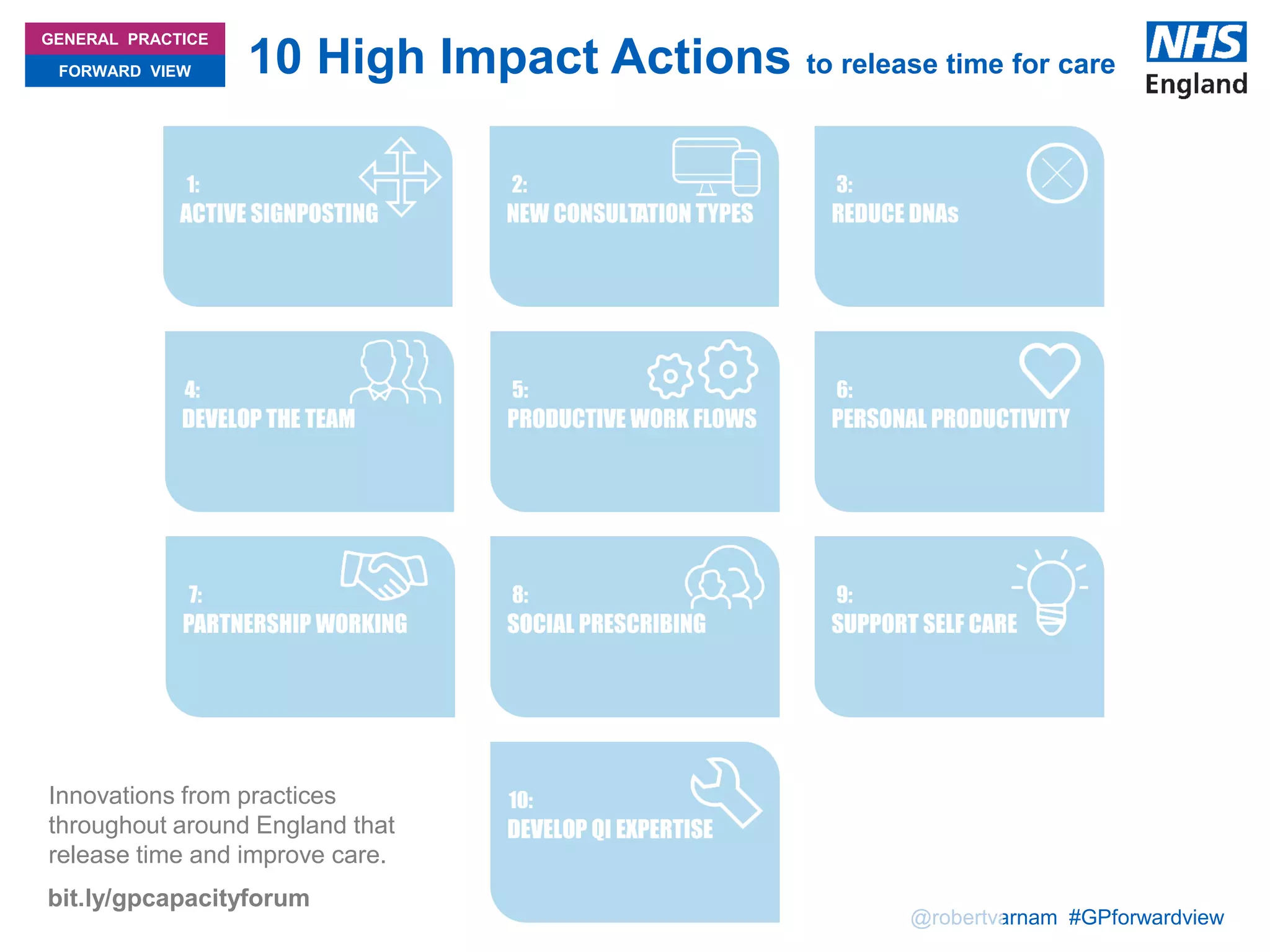The Future Of Primary Care | PPT
