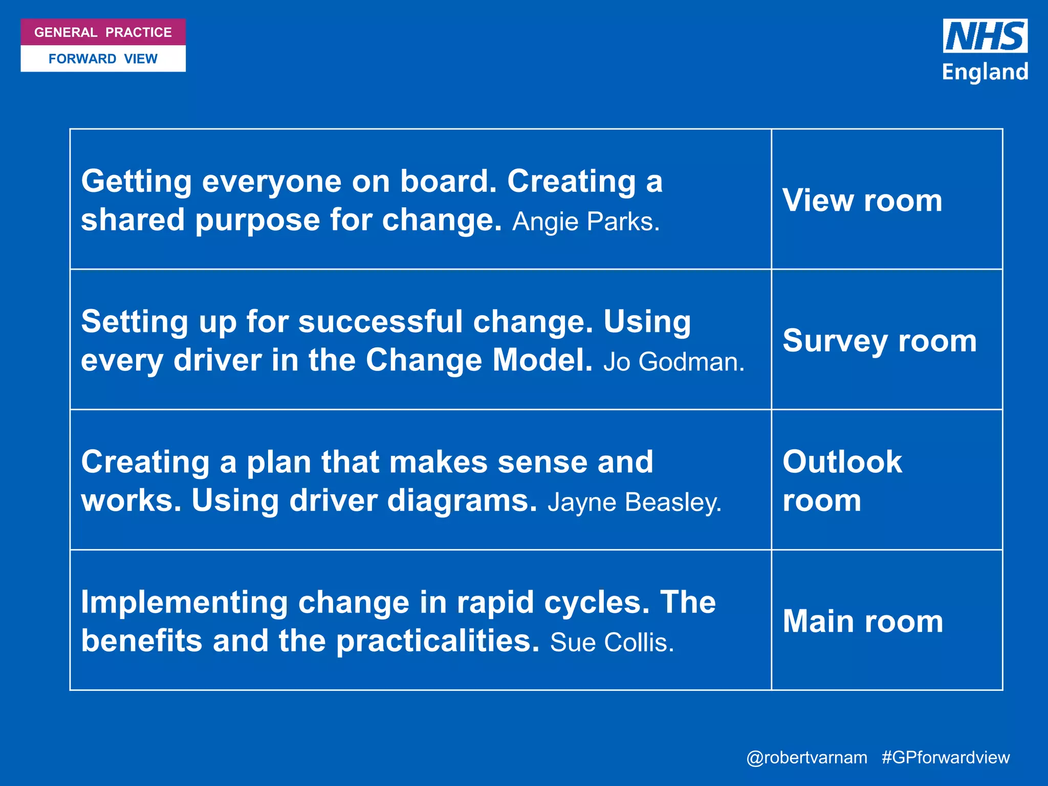 The Future Of Primary Care | PPT