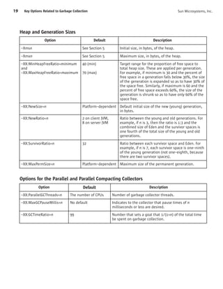 Memory Management in the Java HotSpot Virtual Machine | PDF