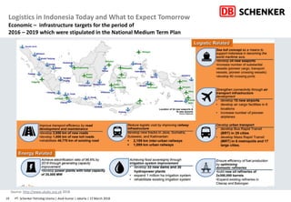 Asok Kumar - DB SChenker - Logistics in Indonesia Today and What to ...