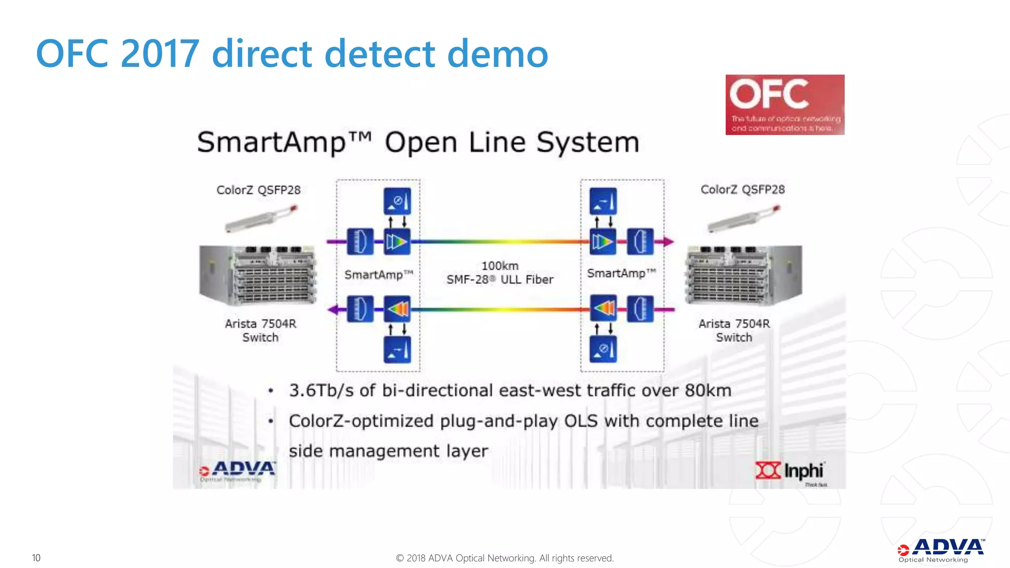 Evolution of high-speed interfaces in disaggregated open networks | PPTX