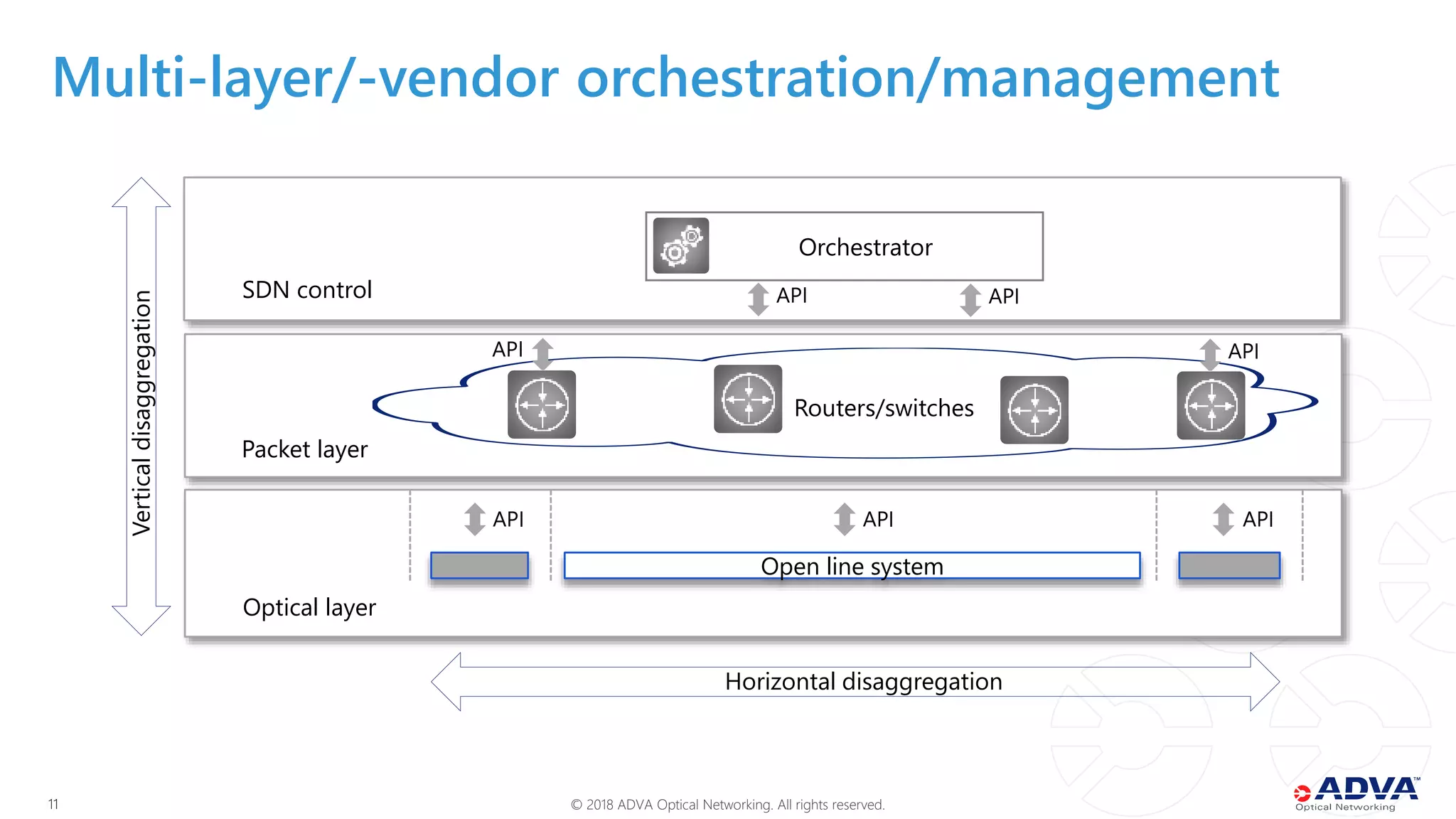 Evolution of high-speed interfaces in disaggregated open networks | PPTX