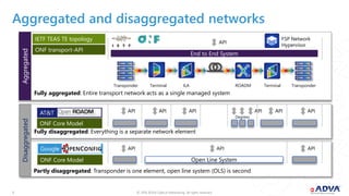 Evolution of high-speed interfaces in disaggregated open networks | PPTX