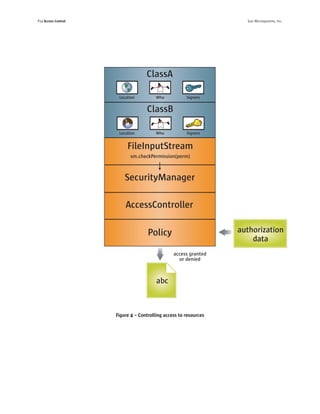 Java Security Overview | PDF | Web Development | Internet