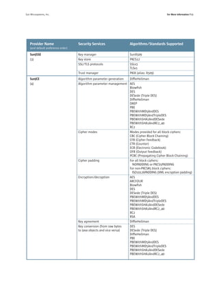 Java Security Overview | PDF | Web Development | Internet