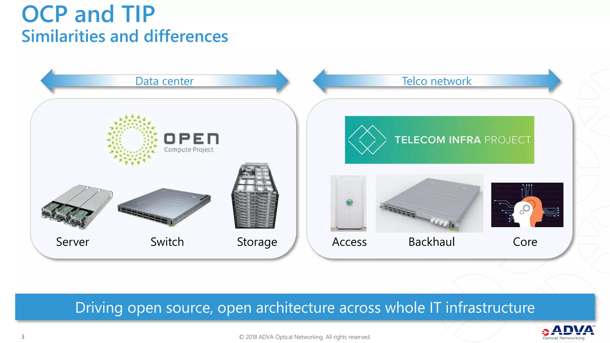 Design and deployment of optical white box | PDF