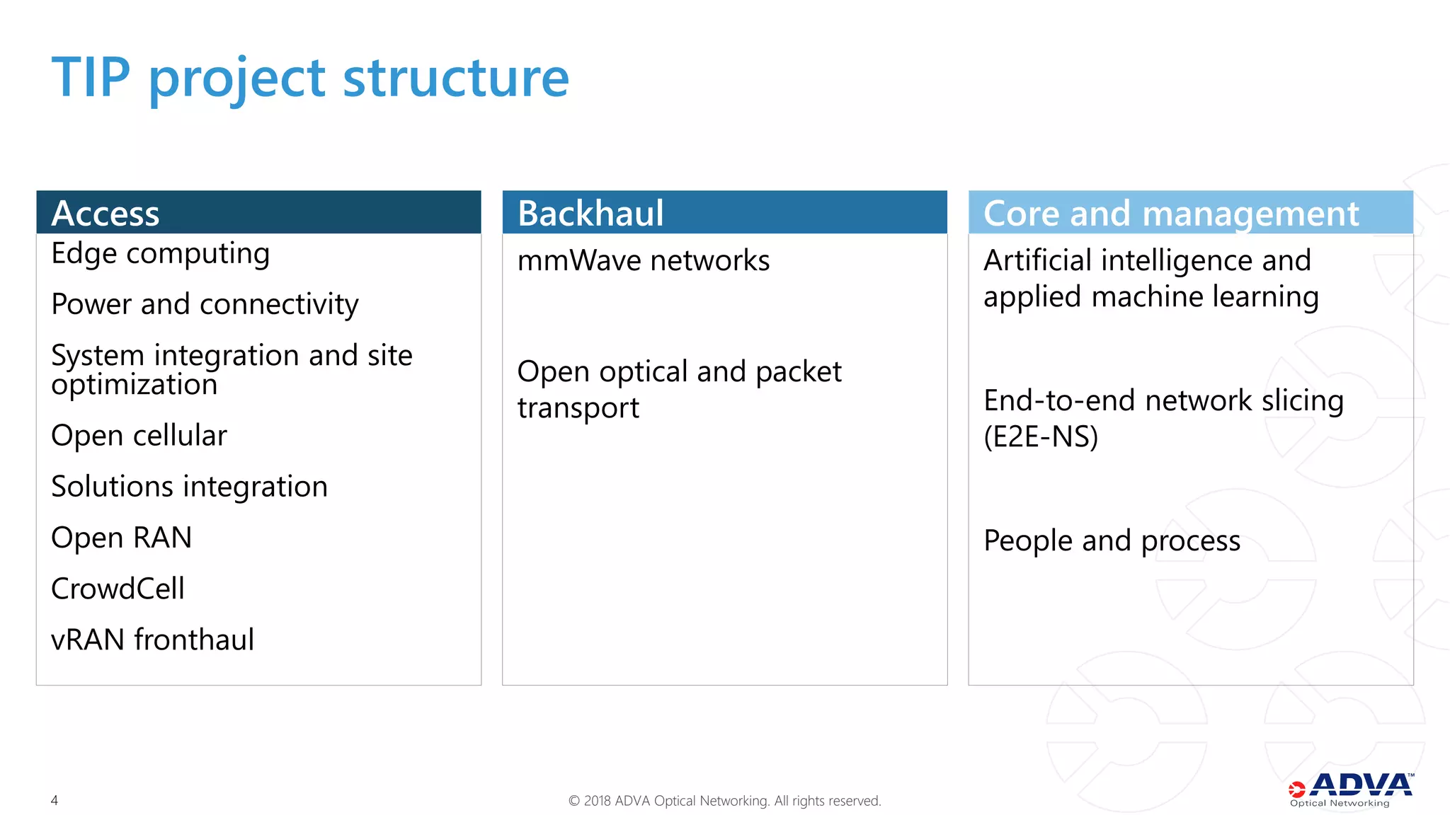 Design and deployment of optical white box | PDF